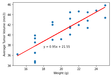 GitHub - kachee42/data-visualization-challenge
