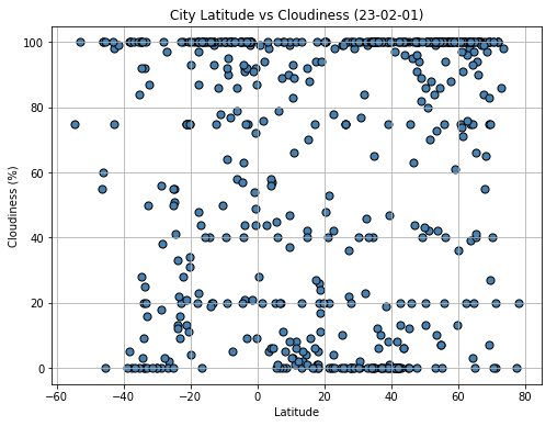 GitHub - kachee42/python-api-challenge