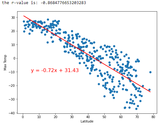 GitHub - kachee42/python-api-challenge