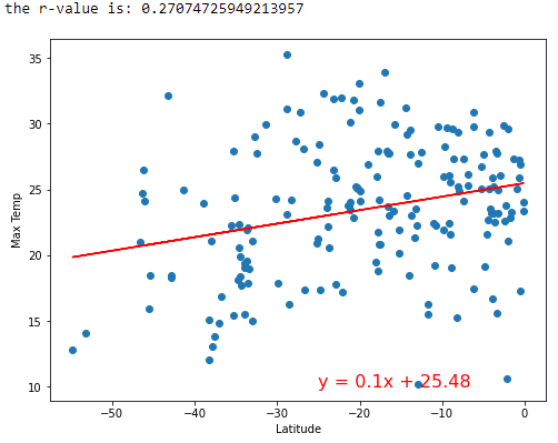 GitHub - kachee42/python-api-challenge