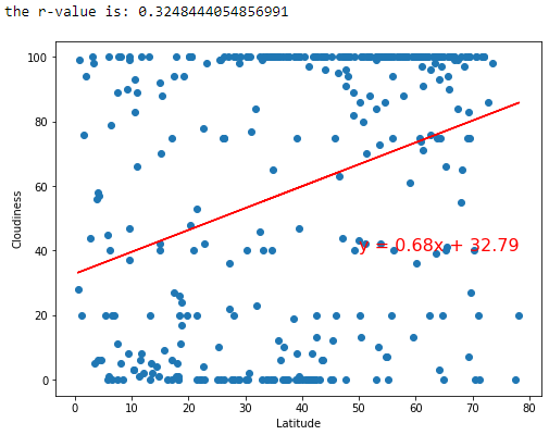 GitHub - kachee42/python-api-challenge