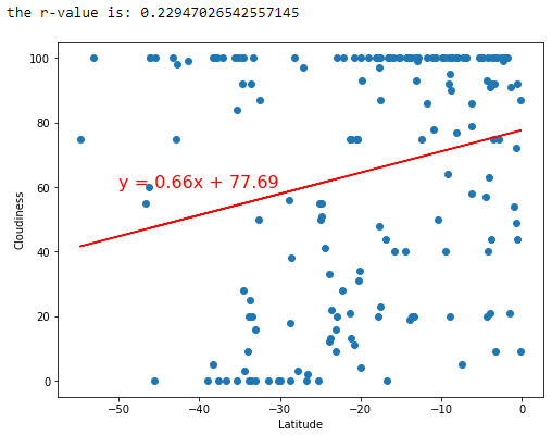 GitHub - kachee42/python-api-challenge