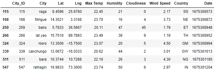 GitHub - kachee42/python-api-challenge