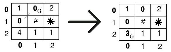 GitHub - LeannonS/O-Labirinto-Recorrente