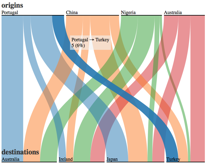GitHub - jilliant/Flows