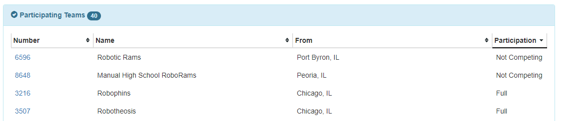 Participation Type on ftc-events.firstinspires.org · Issue #624 · FIRST-Tech-Challenge ...