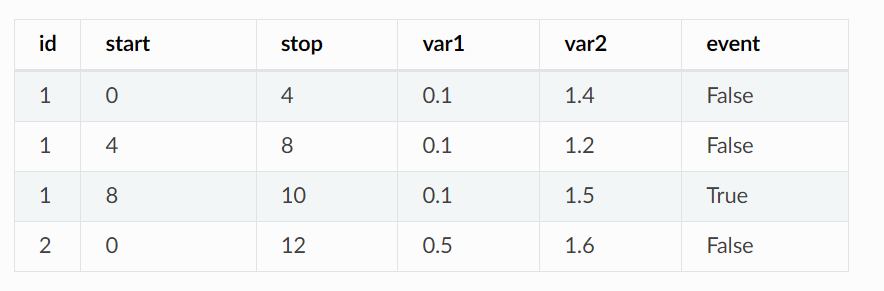 Formula in docs · Issue #1192 · CamDavidsonPilon/lifelines · GitHub
