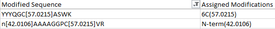 Issue: Missing modifications in the "Assigned Modifications" columns · Issue #1087 · Nesvilab ...