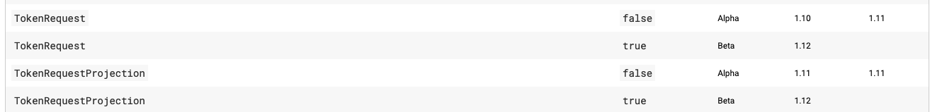 Add Istio 1.5.X · Issue #25098 · rancher/rancher · GitHub