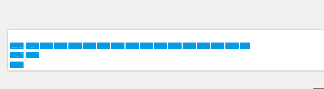 export for png doesn't work correctly · Issue #101 · BALKANGraph/OrgChartJS · GitHub