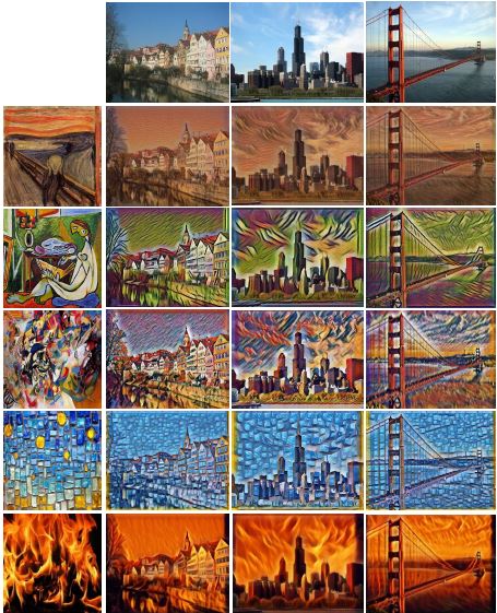 GitHub - ioankont/Fast-Style-Transfer-ImageTransformationNet