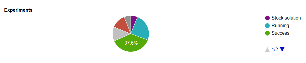 Suggestion: Sort user experiment statistics · Issue #1264 · elabftw/elabftw · GitHub