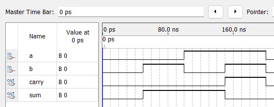 GitHub - Senthamil1412/Exp-03-Implementation-of-Half-Adder-and-Full-Adder-circuit