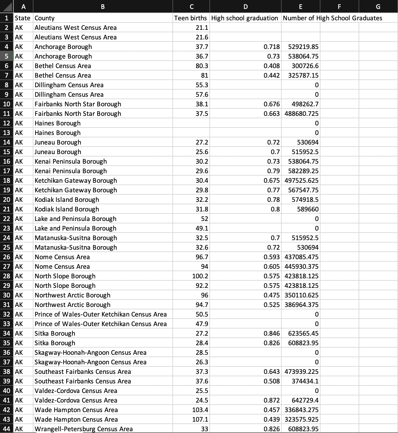 GitHub - vpasala04/English-105-Project