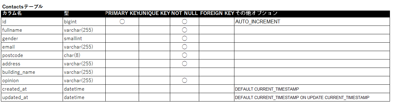 GitHub - Sss-Okubo/20230219_okubo