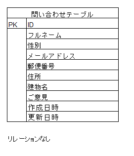 GitHub - Sss-Okubo/20230219_okubo