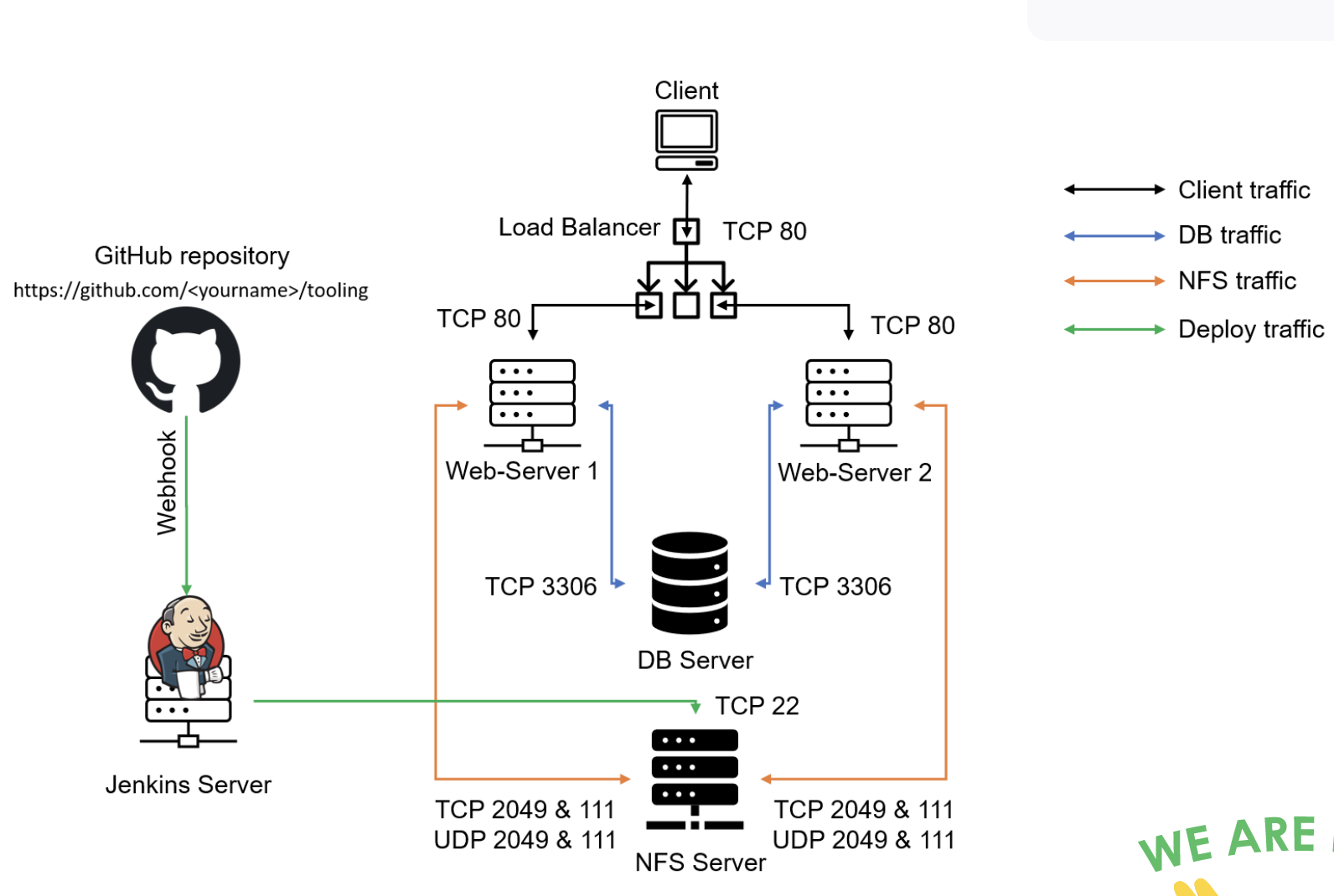 GitHub - alloademola/Project-9