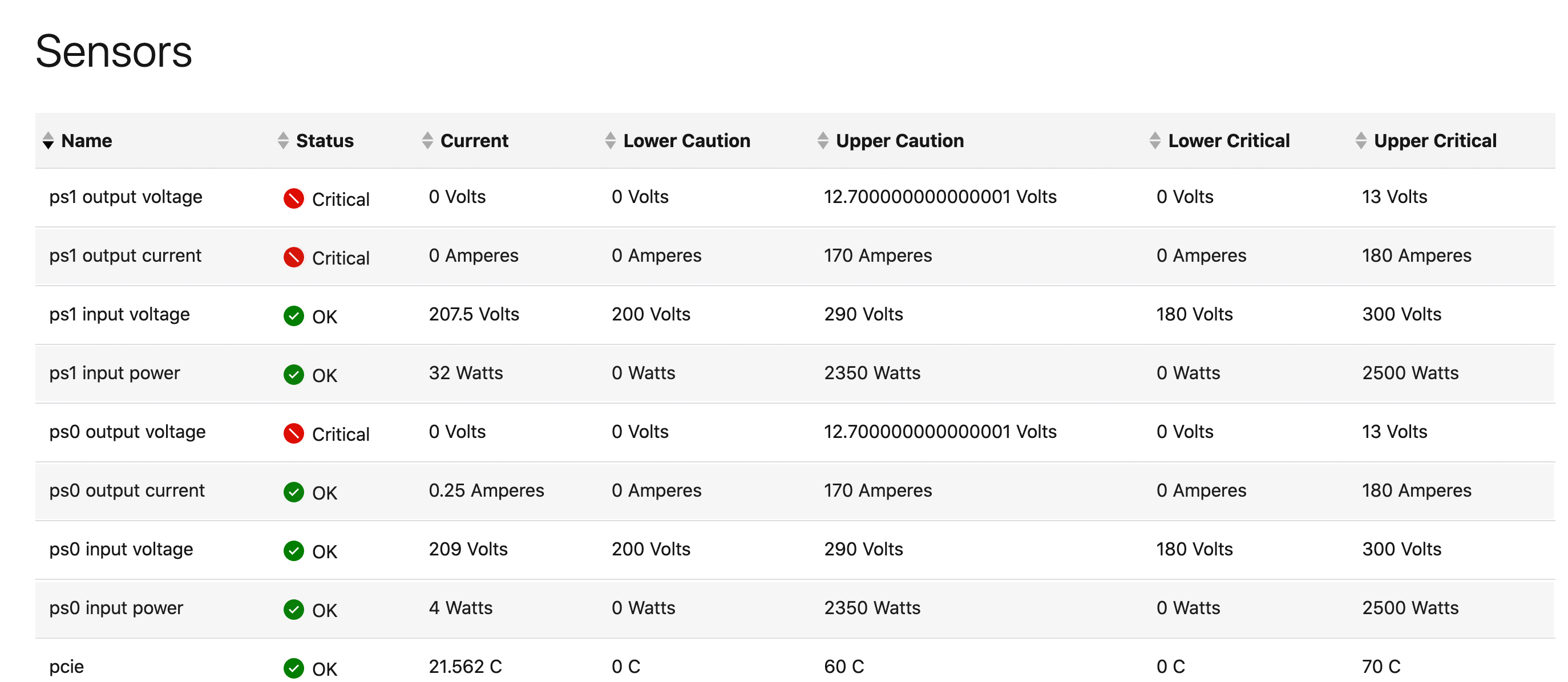 Sensors · Issue #4 · openbmc/webui-vue · GitHub