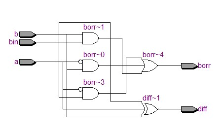 GitHub - Senthamil1412/Experiment--04-Half-Subtractor-and-Full-subtractor