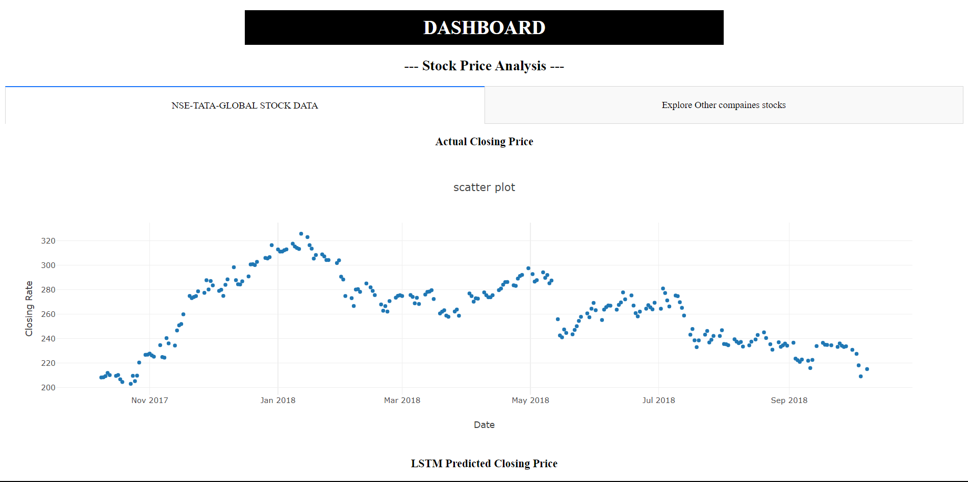 GitHub - saisanthoshbussa/StockPrice-Prediction: This helps to develop ...