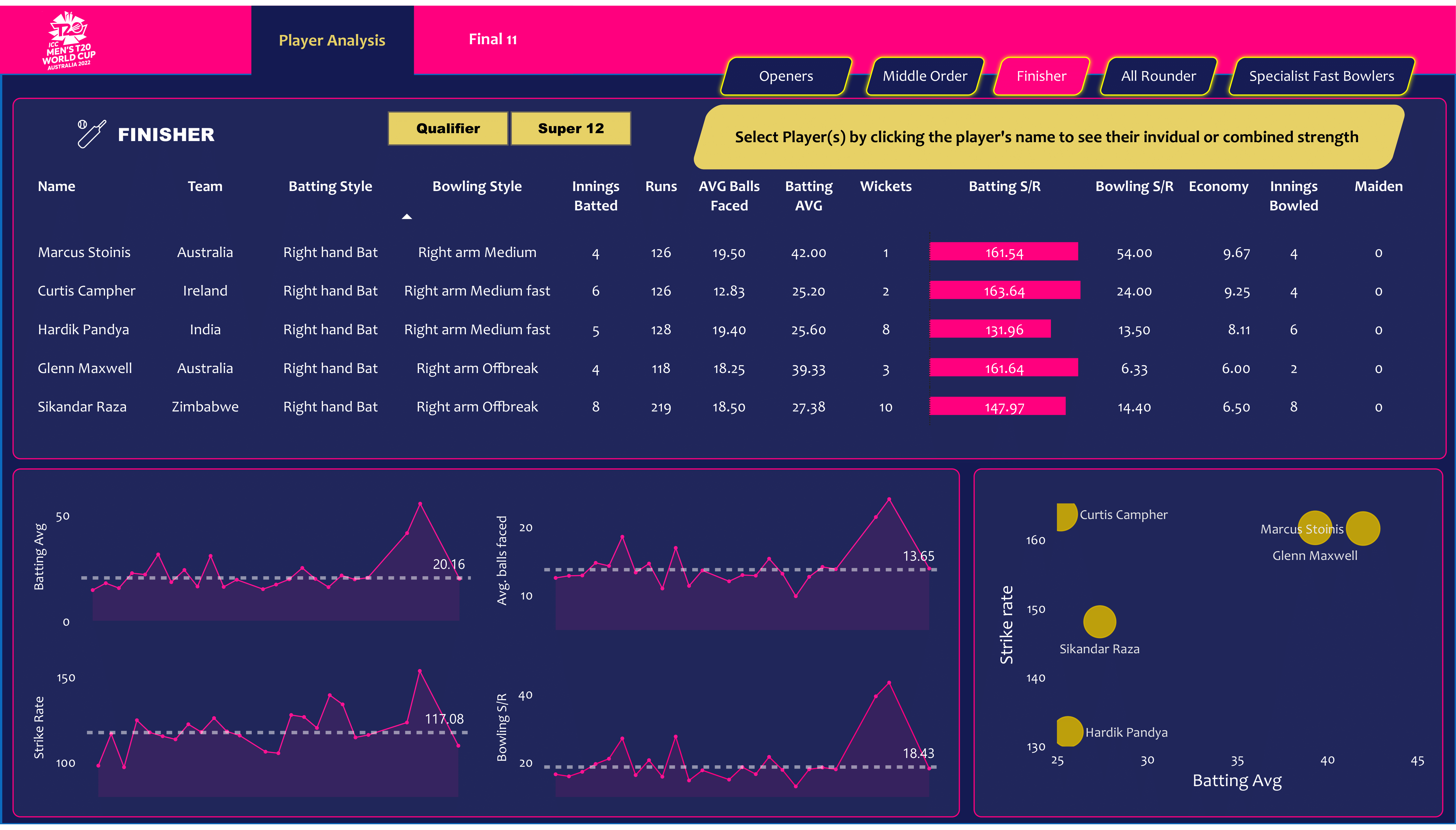 GitHub - dasrashmi/ICC-T20-Cricket-Analysis-Project-using-Pandas-and-Power-BI