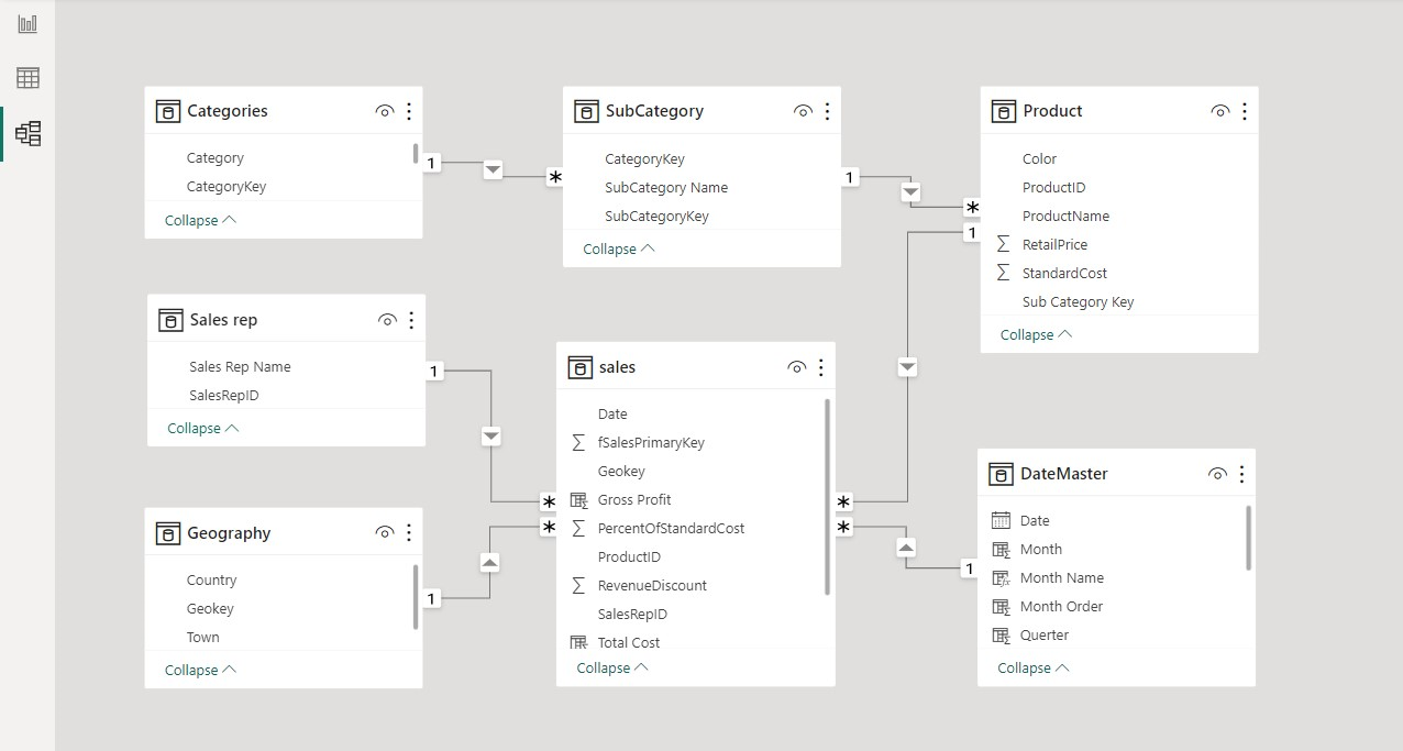 GitHub - yogeshkasar778/Denis-Retail_sales_report_and_dashboard
