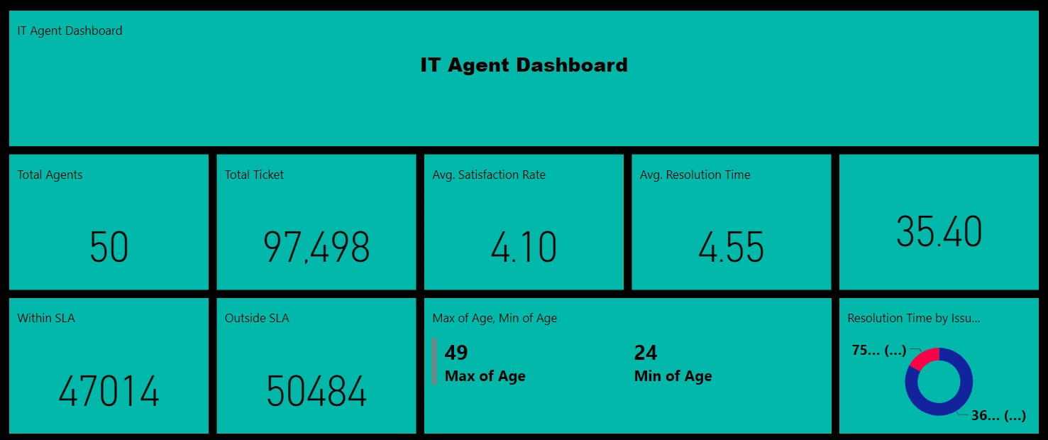 GitHub - yogeshkasar778/FP20_Analytics_Challenge_8-IT_Help_Desk_Analysis