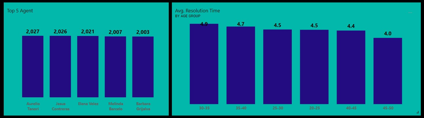 GitHub - yogeshkasar778/FP20_Analytics_Challenge_8-IT_Help_Desk_Analysis