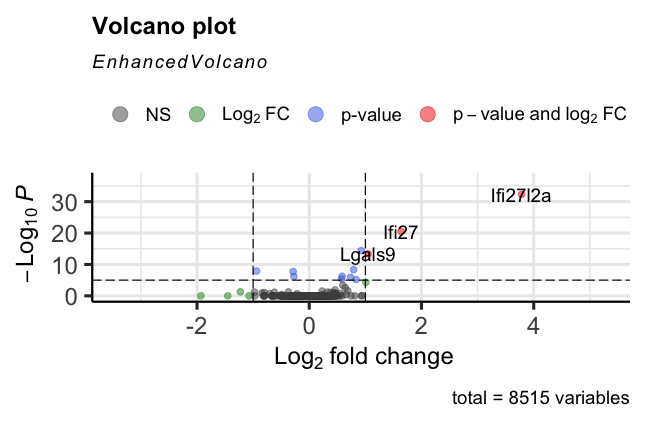 Lost variable genes with SCTransform · Issue #6686 · satijalab/seurat · GitHub