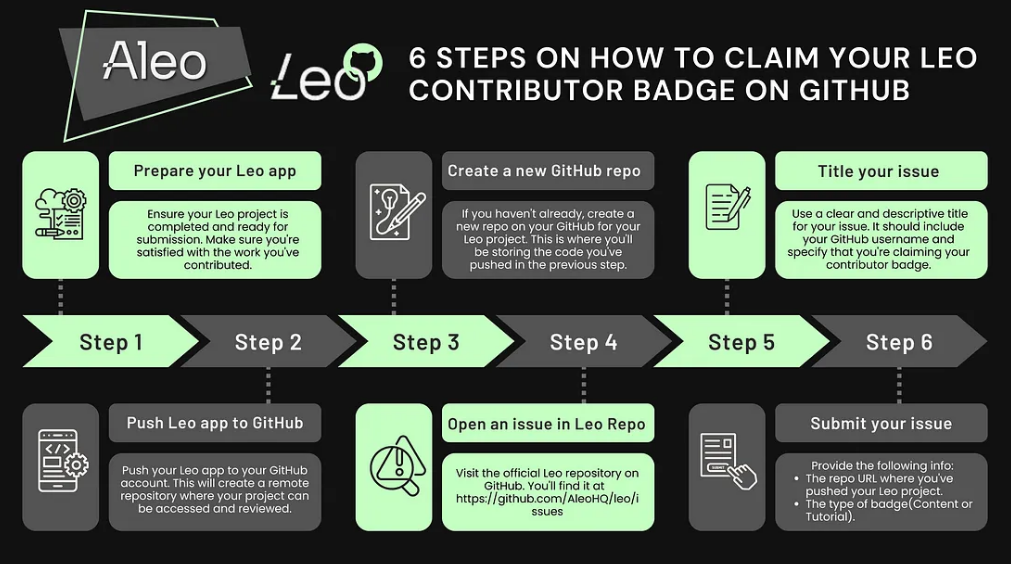 GitHub - okuniNW/Tutorial_Aleo_Claim_Badge_Indonesia_Leanguage: tutorial claim badge buat bahasa ...