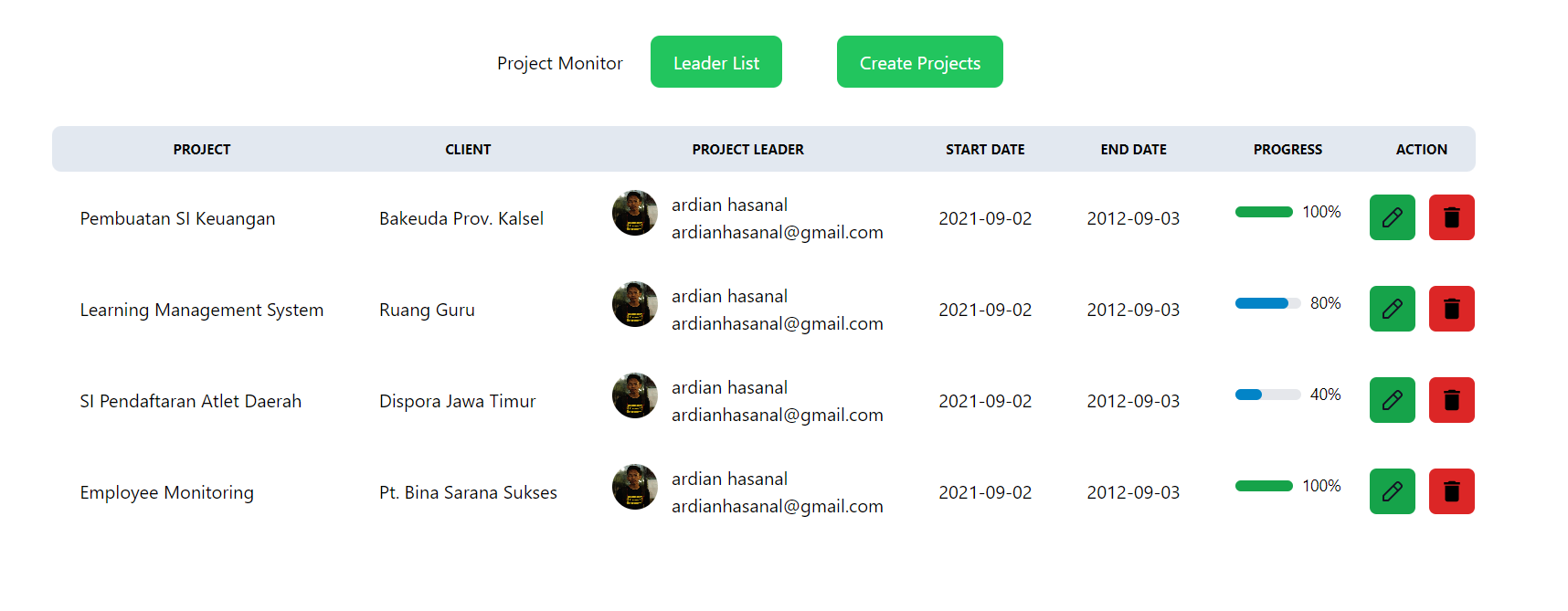 GitHub - ardianhu/project-monitor