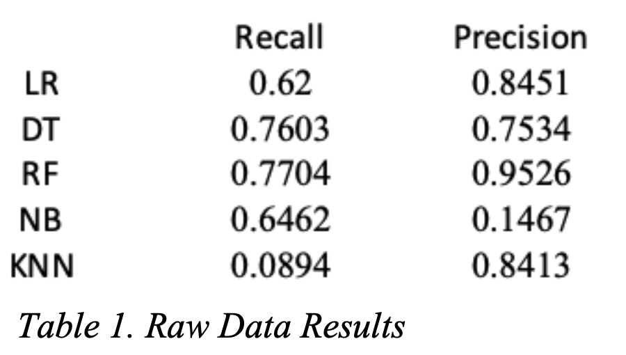 GitHub - adamtoth-qmul/dissertation: Research paper + code