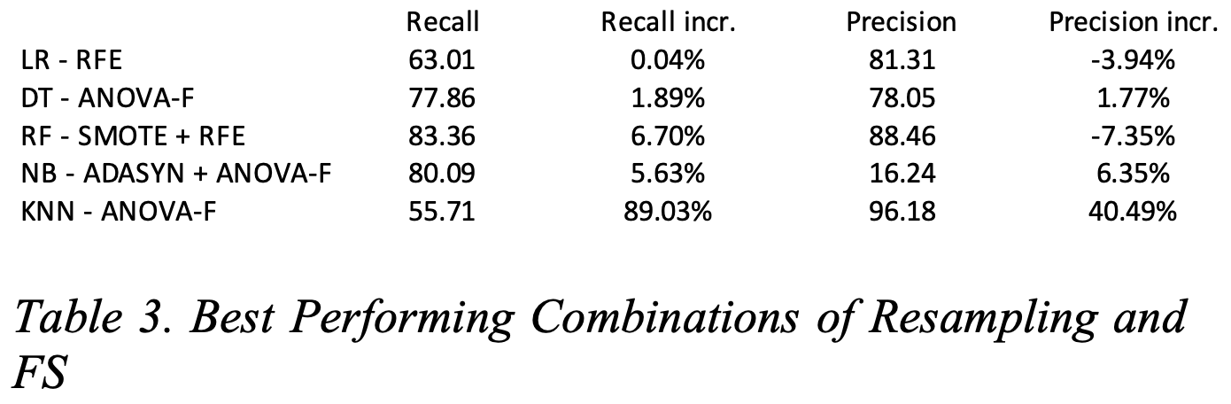 GitHub - adamtoth-qmul/dissertation: Research paper + code