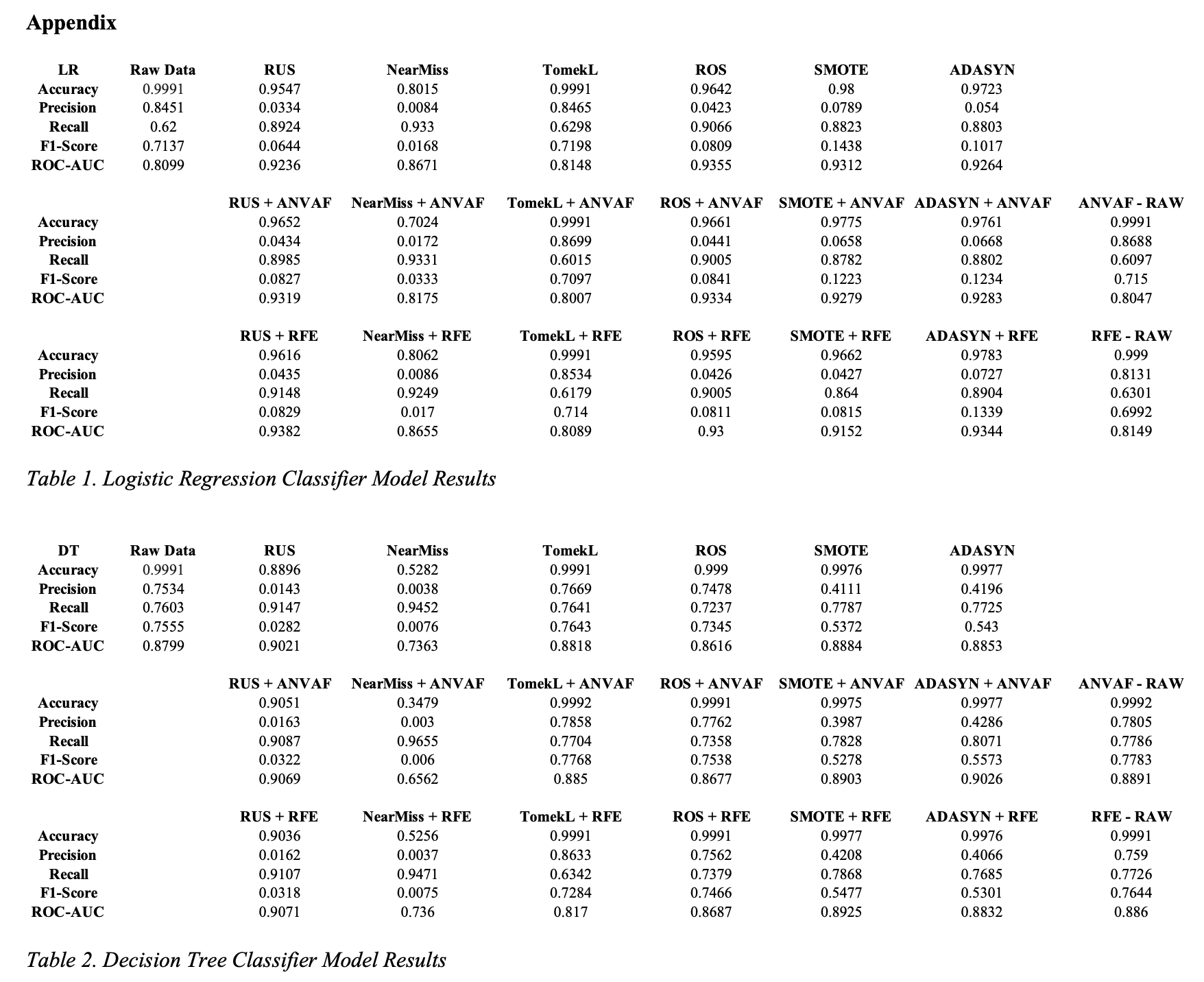 GitHub - adamtoth-qmul/dissertation: Research paper + code