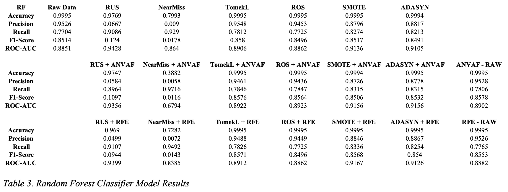 GitHub - adamtoth-qmul/dissertation: Research paper + code