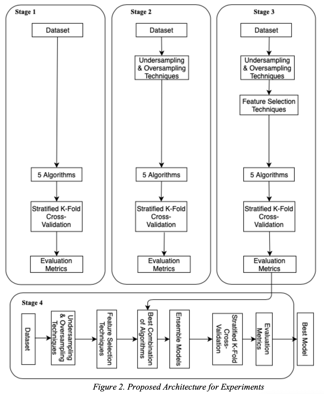 GitHub - adamtoth-qmul/dissertation: Research paper + code