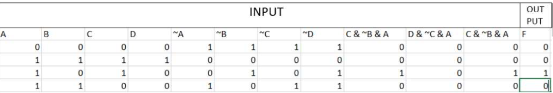 Github Bejinbexperiment 04 Implementation Of Combinational Logic
