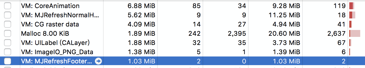 关于MJRefresh控件占用内存较大，并且移除后内存不能释放的问题 · Issue #1212 · CoderMJLee/MJRefresh · GitHub