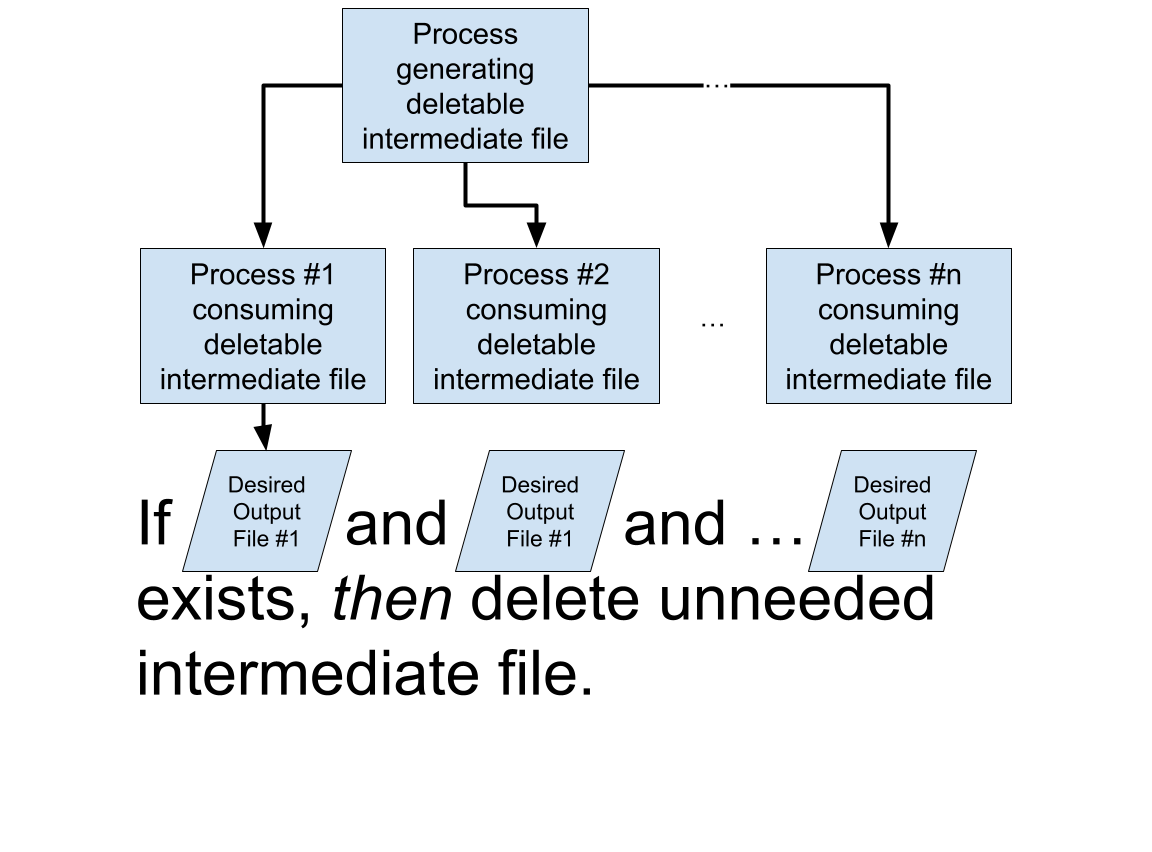 GitHub - pirl-unc/tricking_nextflow_cache: This is a minimal code example demonstrating use of ...