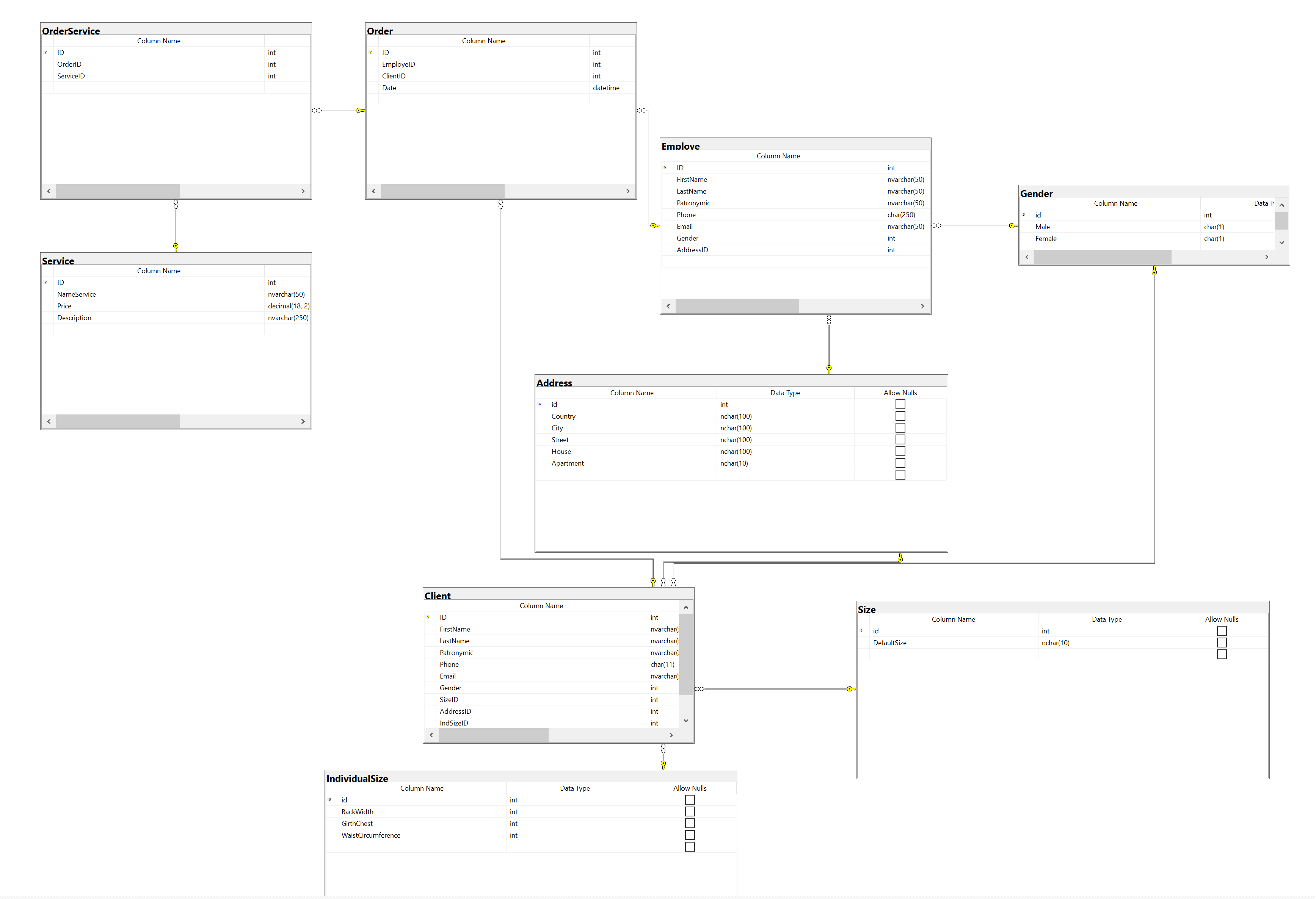 GitHub - KritAxe/Kingsman