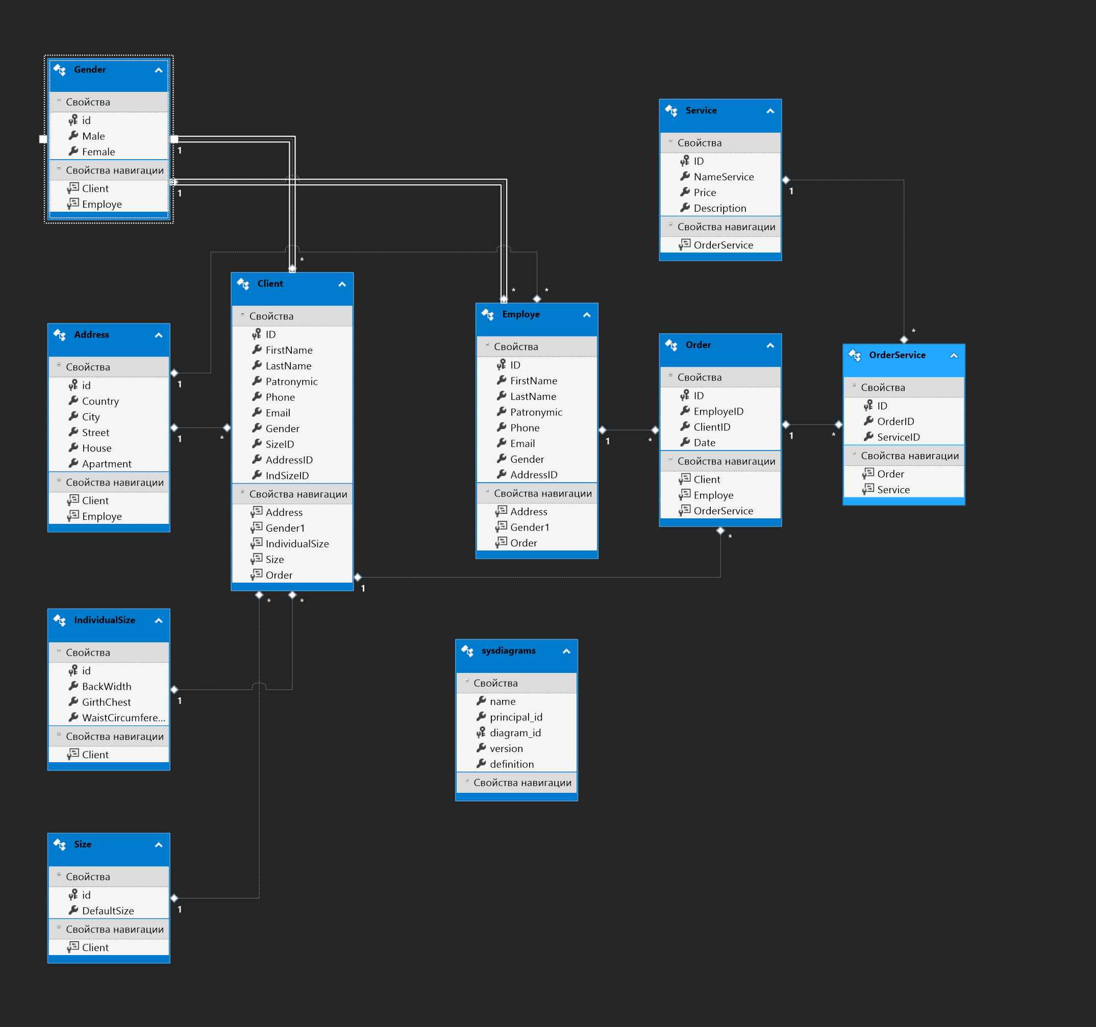 GitHub - KritAxe/Kingsman