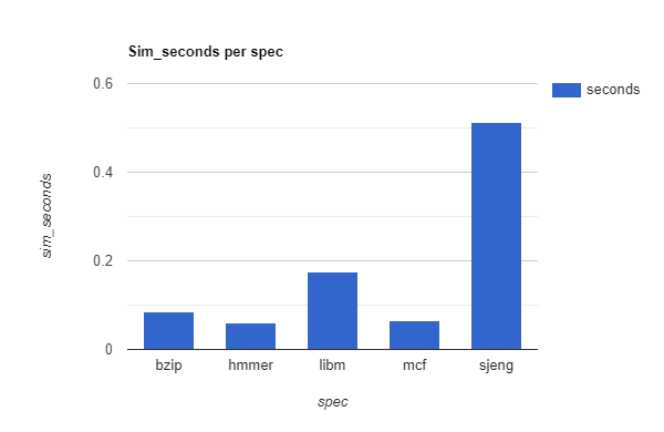 GitHub - arckokap/ArchLab2
