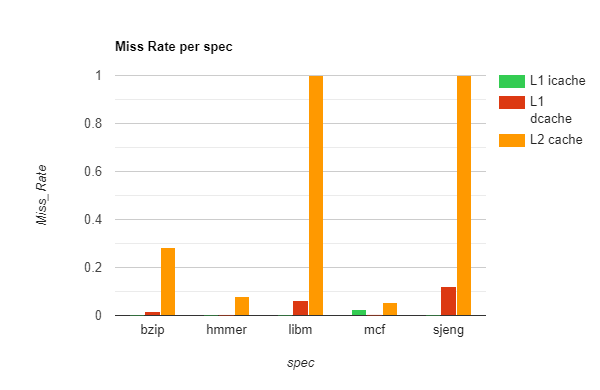 GitHub - arckokap/ArchLab2