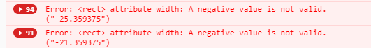 Error: attribute width: A negative value is not valid. ("-33.416664123535156") · Issue #1168 ...