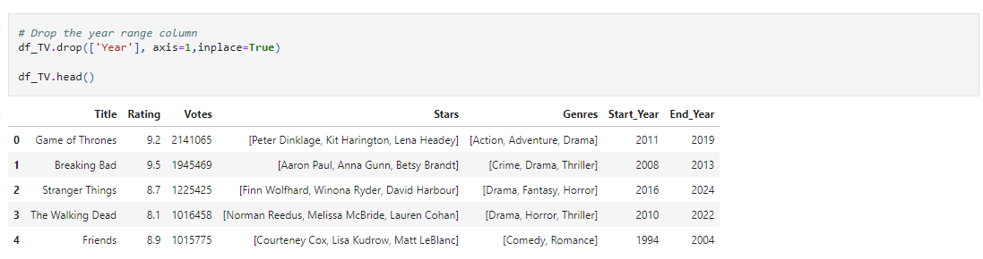 GitHub - Ahoust7/Project-2-Group-2: UPenn Project 2