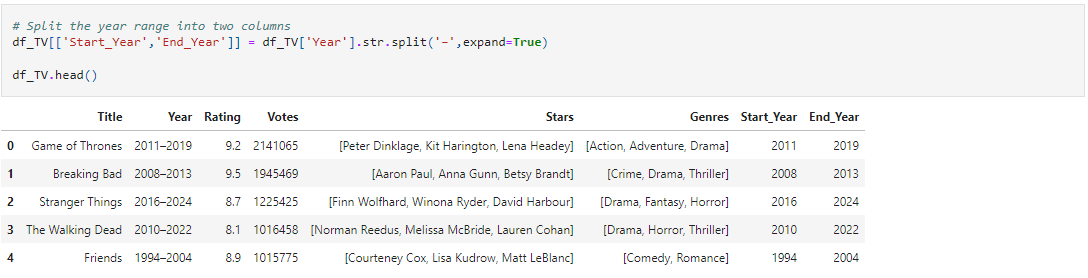 GitHub - Ahoust7/Project-2-Group-2: UPenn Project 2