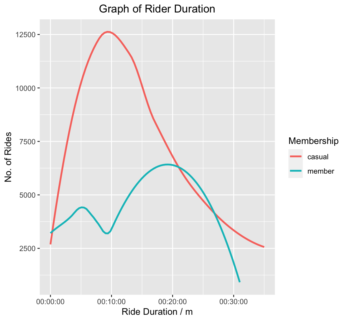 GitHub - davidpaigemcf/bike-case-study-in-r: Case Study about a Bike ...