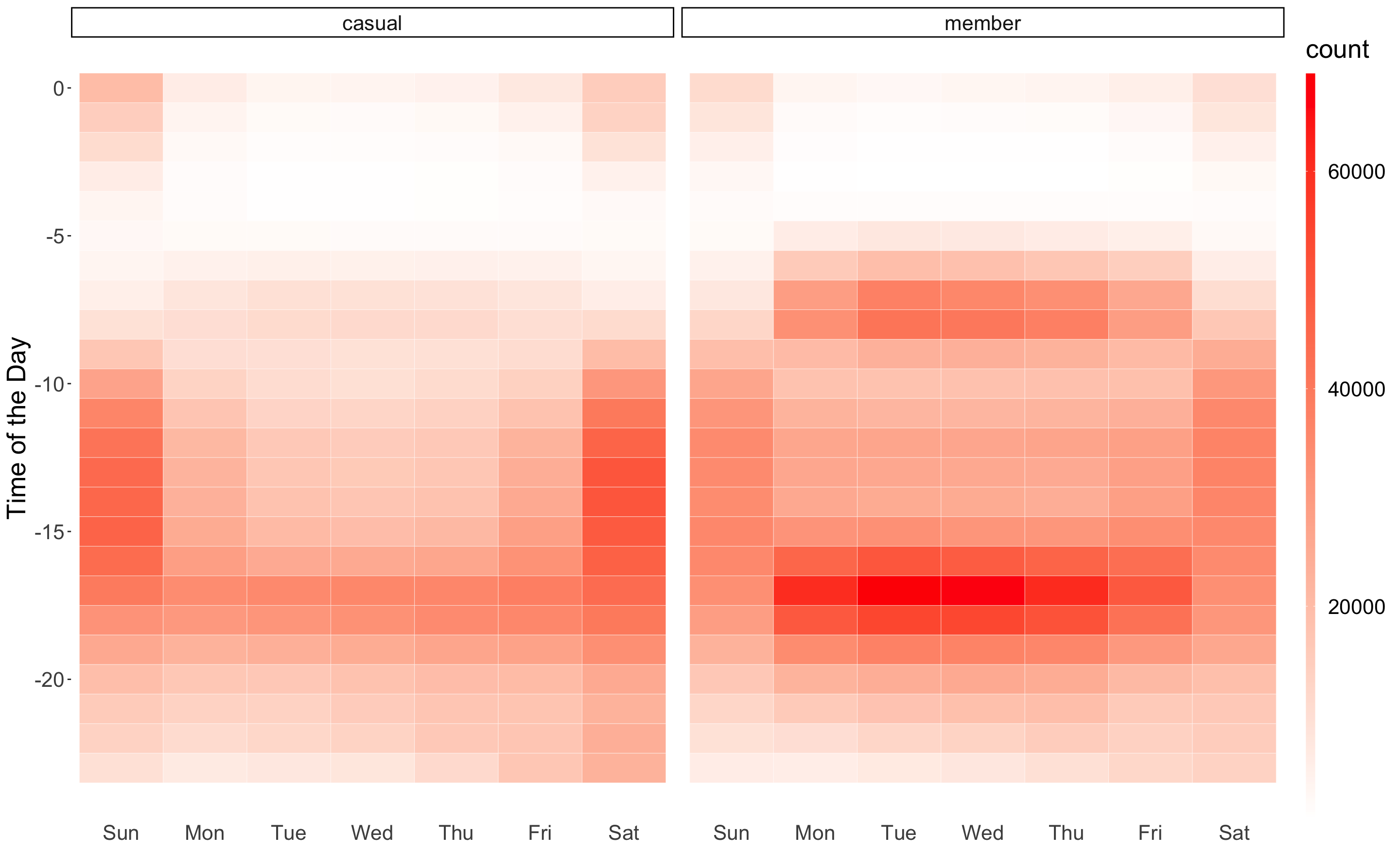 GitHub - davidpaigemcf/bike-case-study-in-r: Case Study about a Bike ...