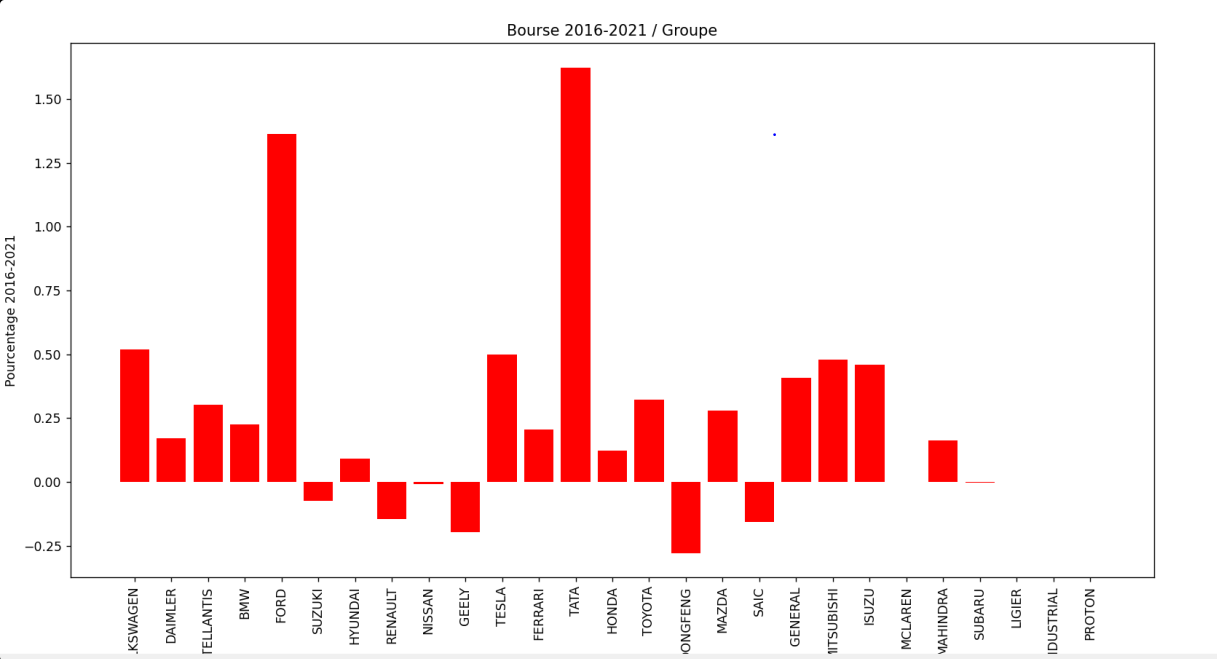 GitHub - Ynshmd/Architecture