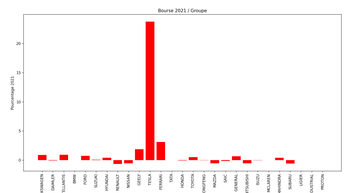 GitHub - Ynshmd/Architecture